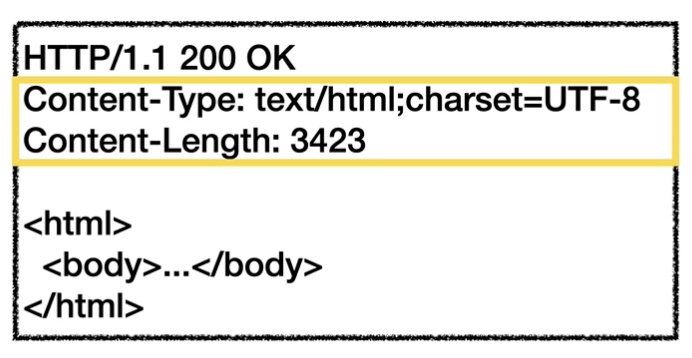 [네트워크] - http header 쪼개기